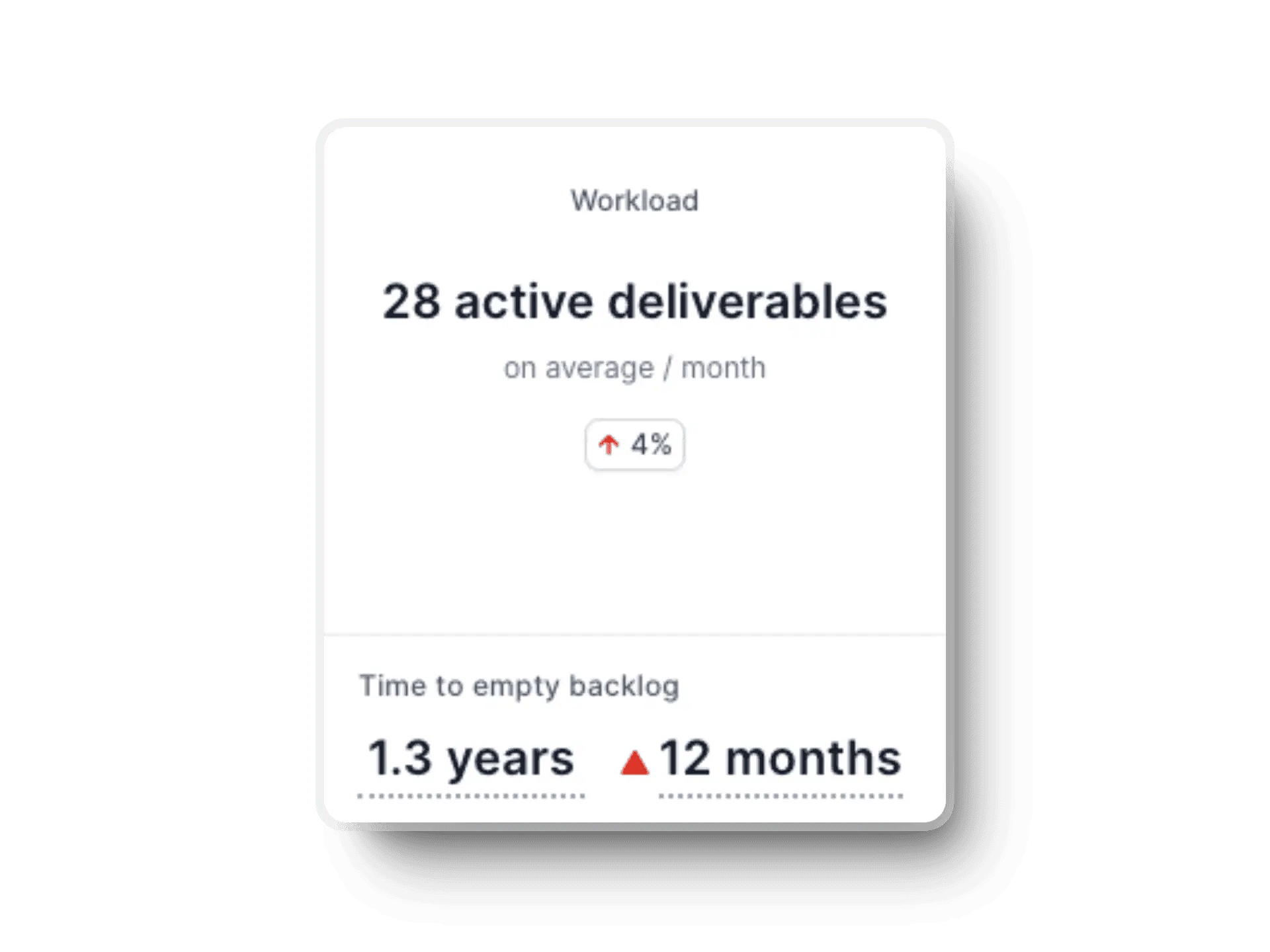 Achieve Delivery Excellence: Metrics, Tips & Examples